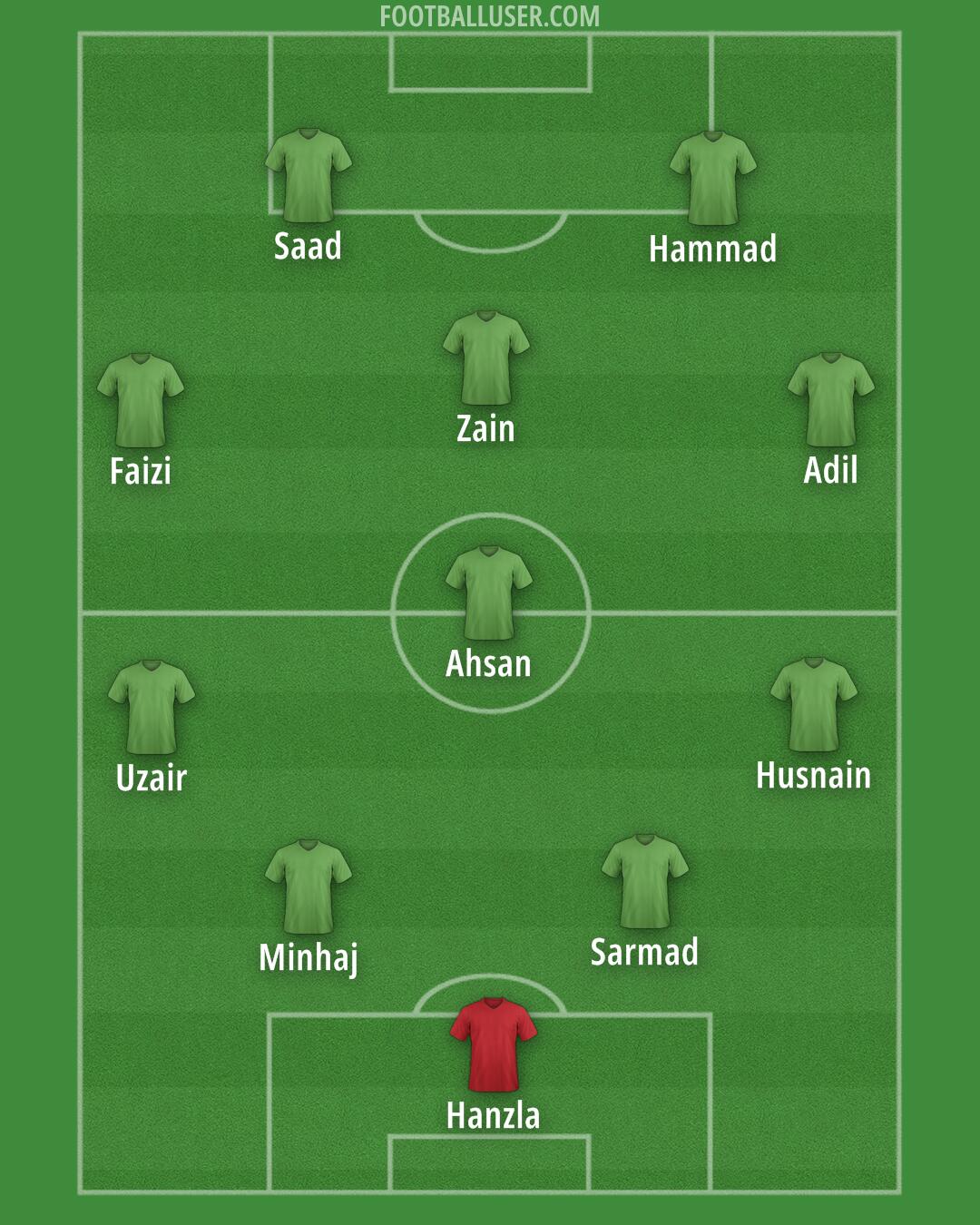 Custom Team Formation 2024 | FootballUser.com