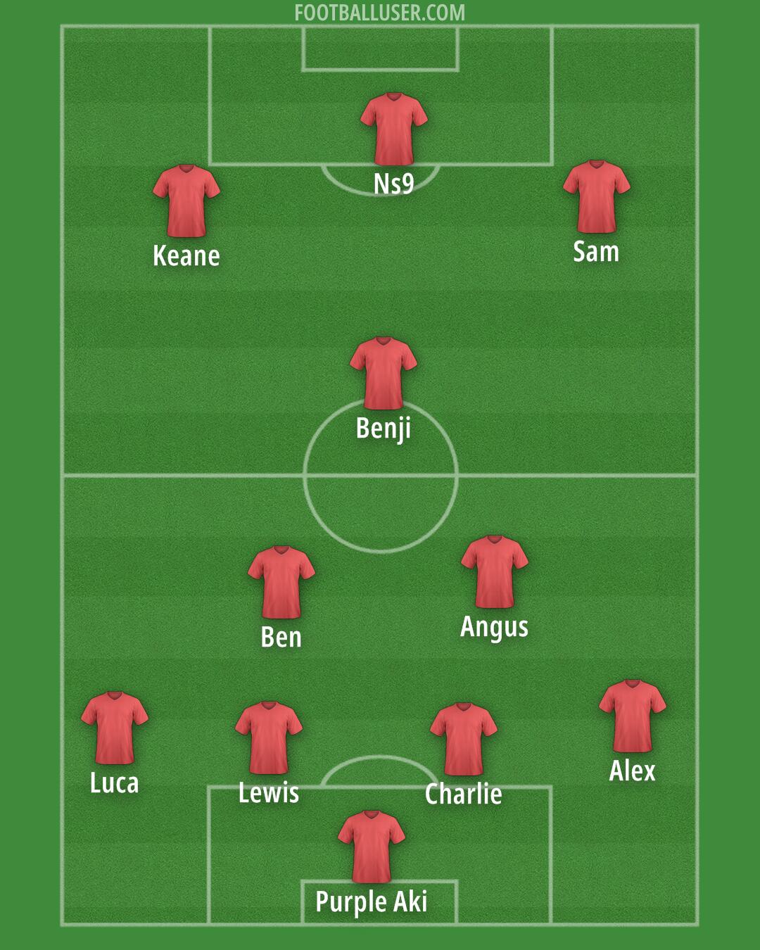 Custom Team Formation 2024 | FootballUser.com