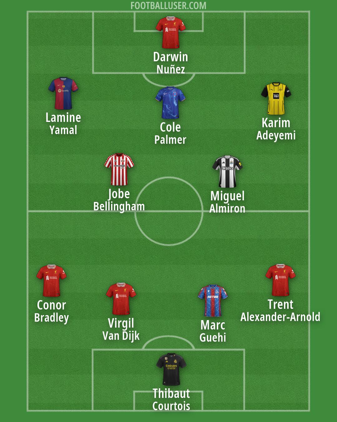 Custom Team Formation 2024 | FootballUser.com