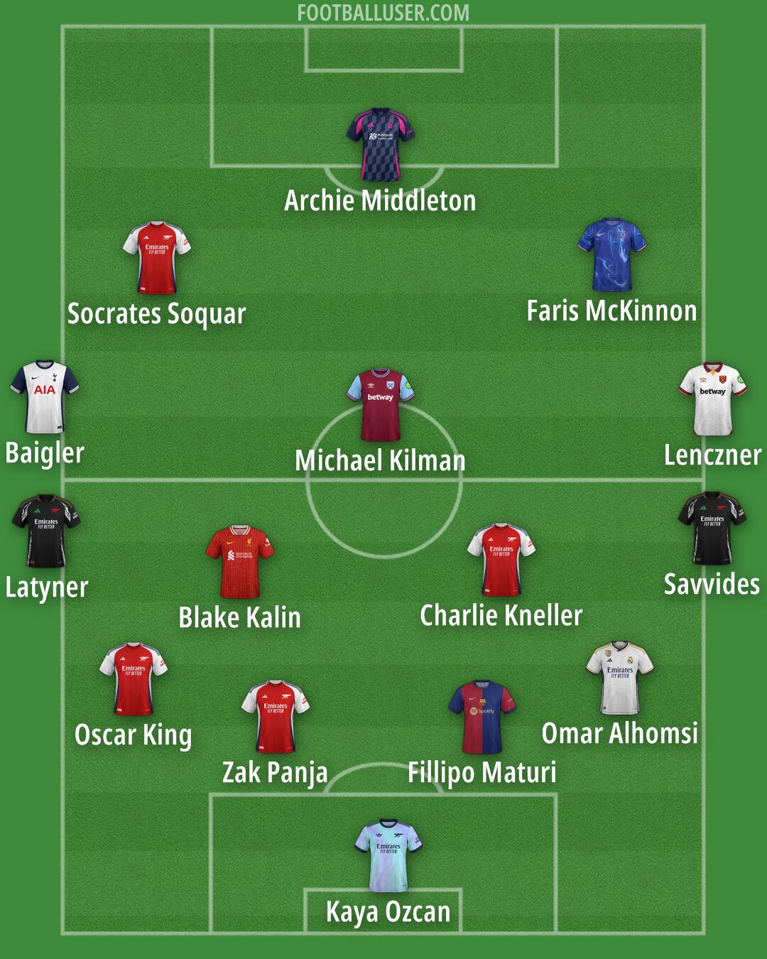 Custom Team Formation 2024 | FootballUser.com