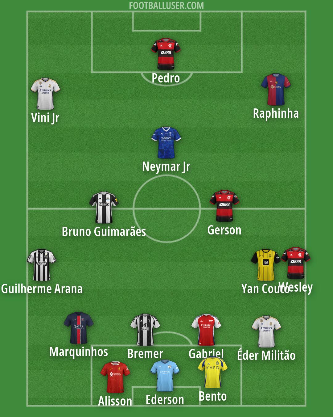 Custom Team Formation 2024 | FootballUser.com