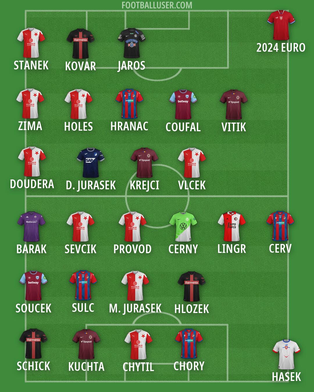 Custom Team Formation 2024 | FootballUser.com