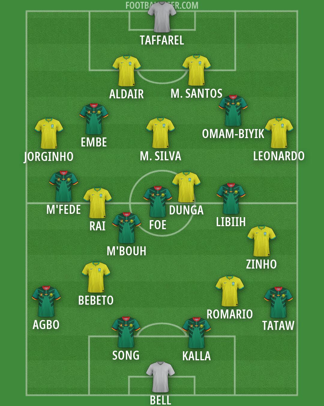 Custom Team Formation 2024 | FootballUser.com