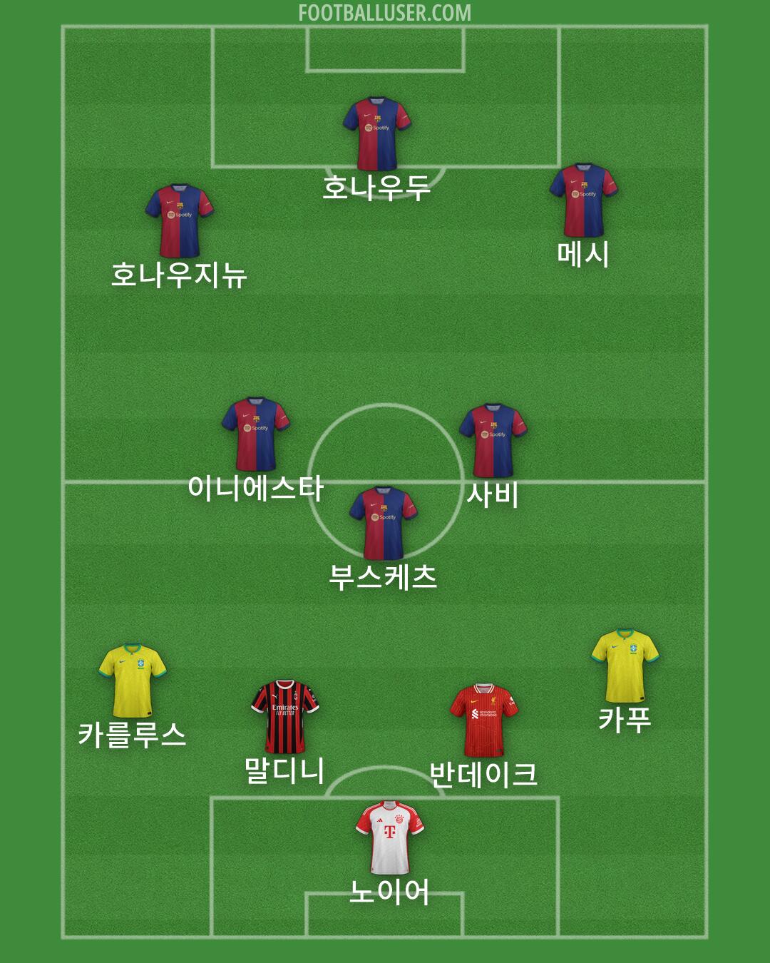 Custom Team Formation 2024 | FootballUser.com