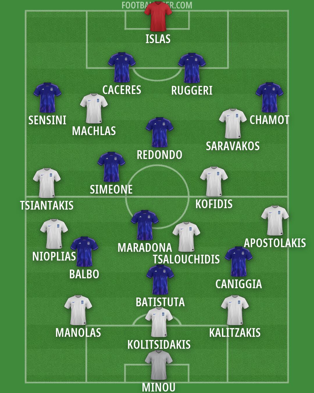 Custom Team Formation 2024 | FootballUser.com