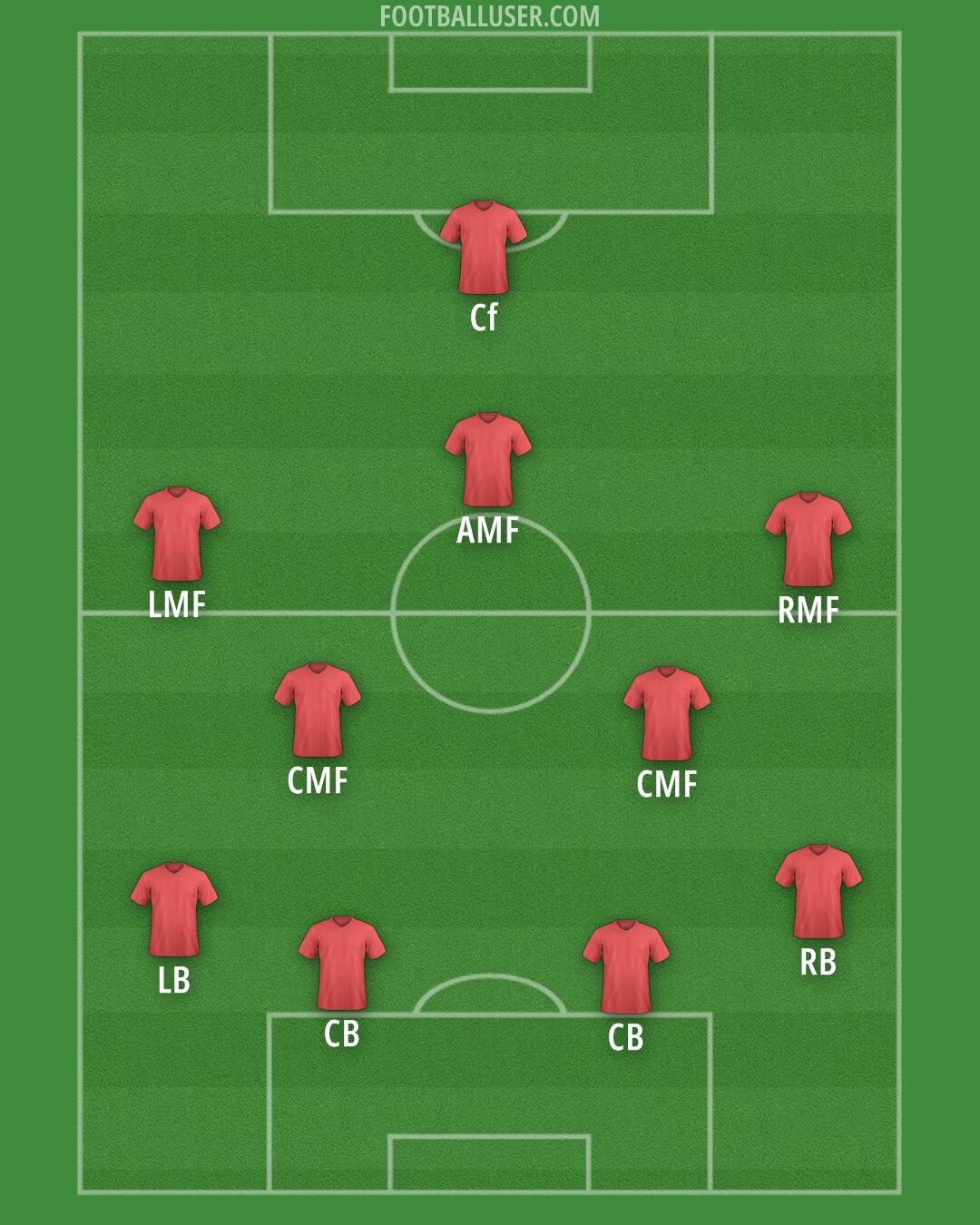 Custom Team Formation 2024 | FootballUser.com