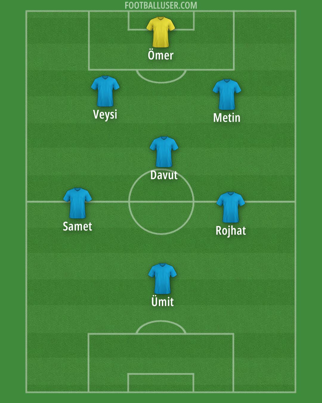 Custom Team Formation 2024 | FootballUser.com