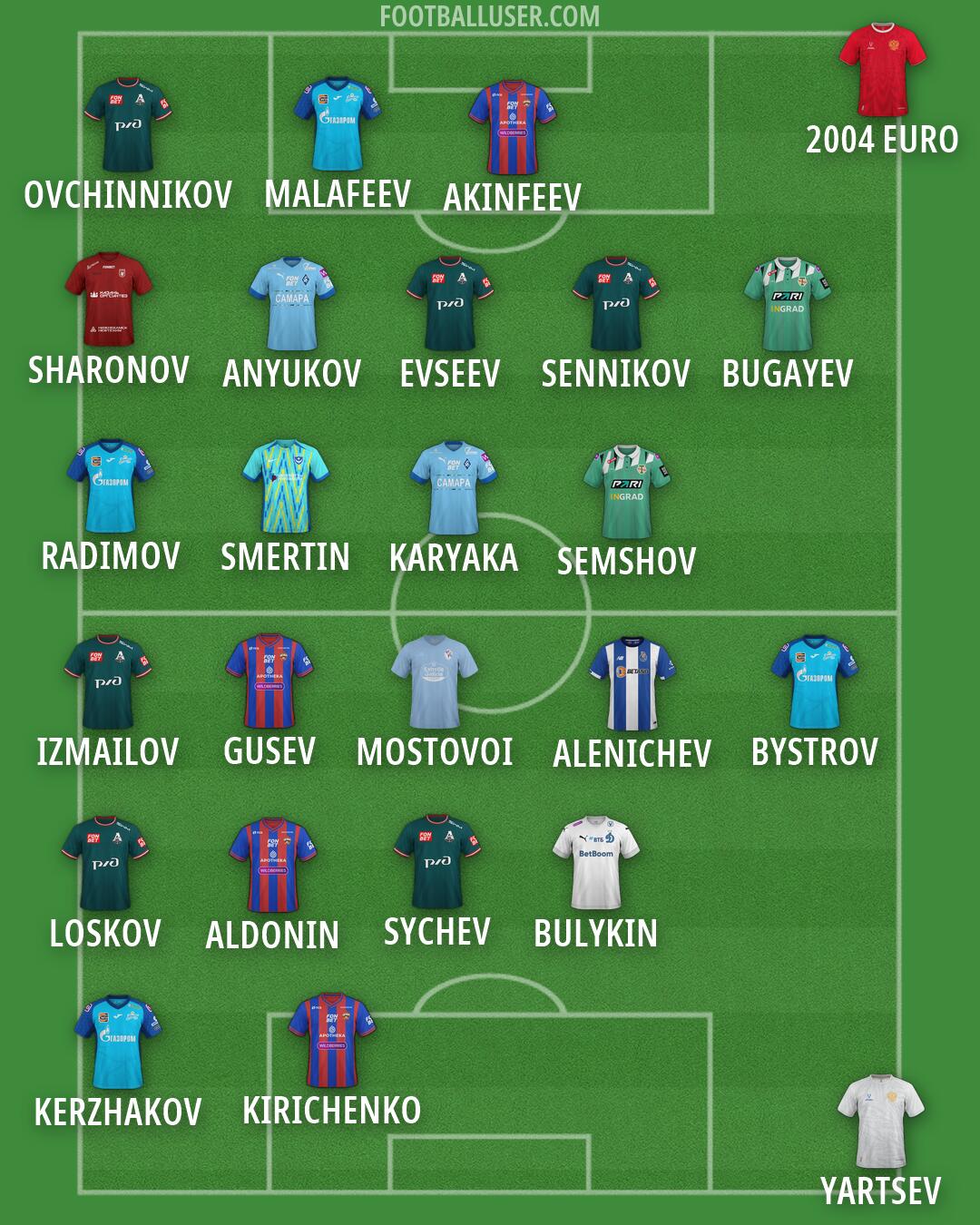 Custom Team Formation 2024 | FootballUser.com