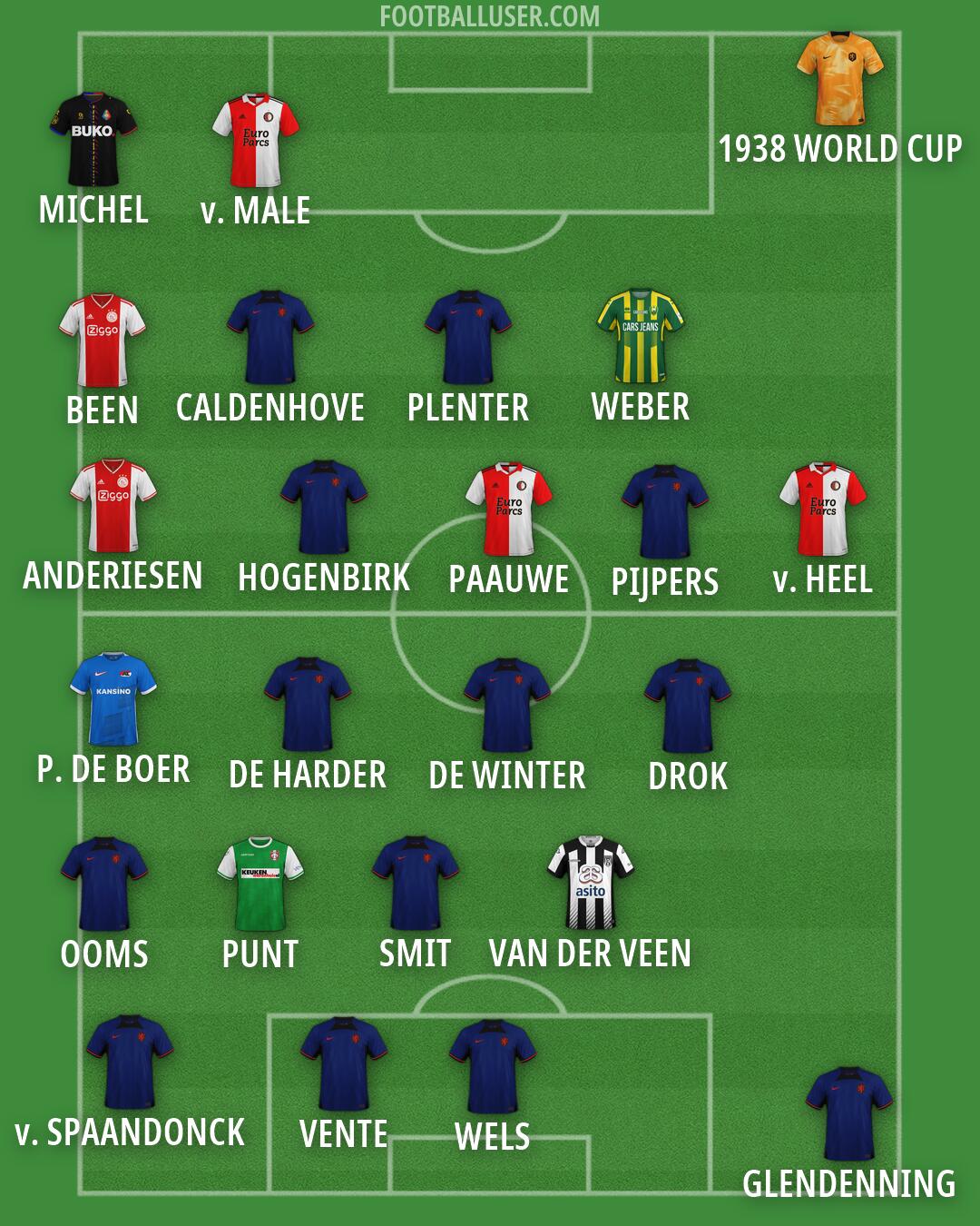 Custom Team Formation 2024 | FootballUser.com
