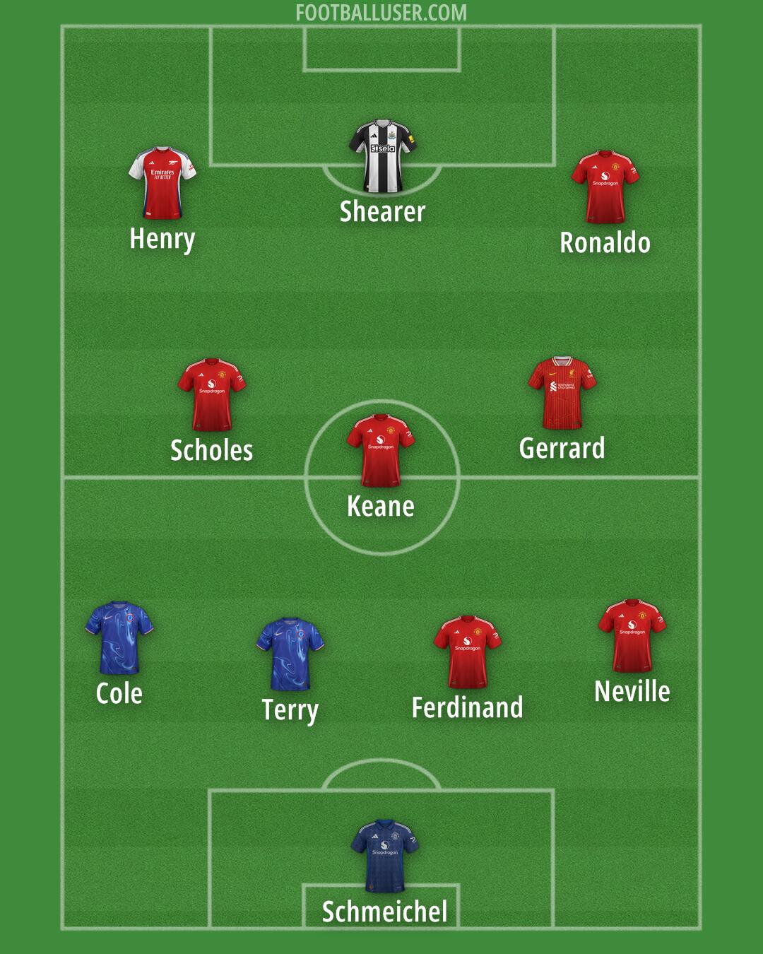 Custom Team Formation 2024 | FootballUser.com