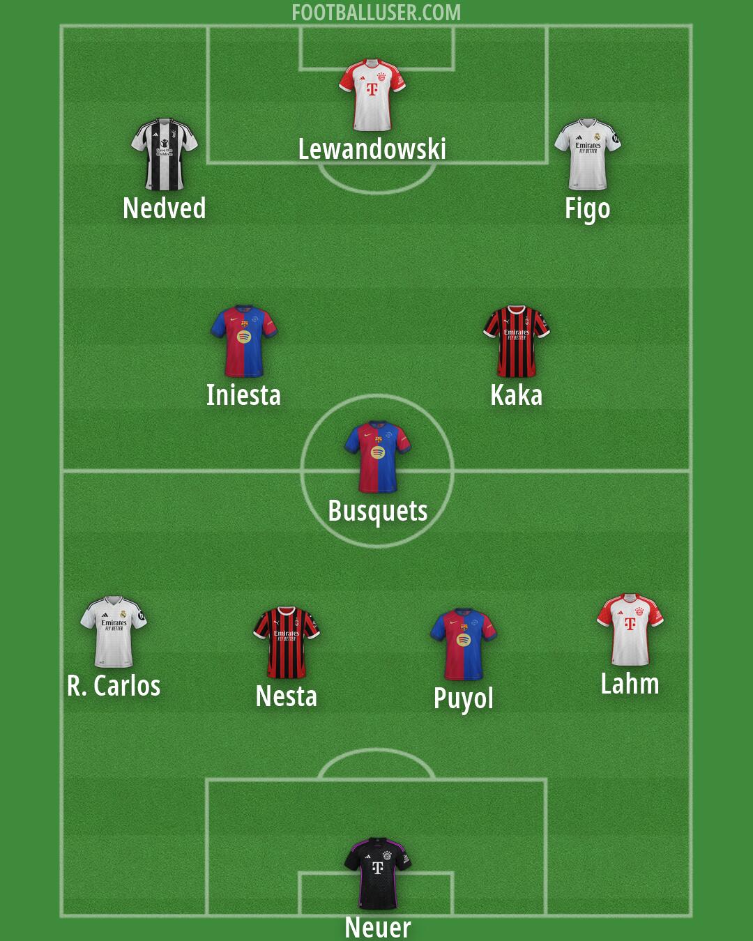 Custom Team Formation 2024 | FootballUser.com