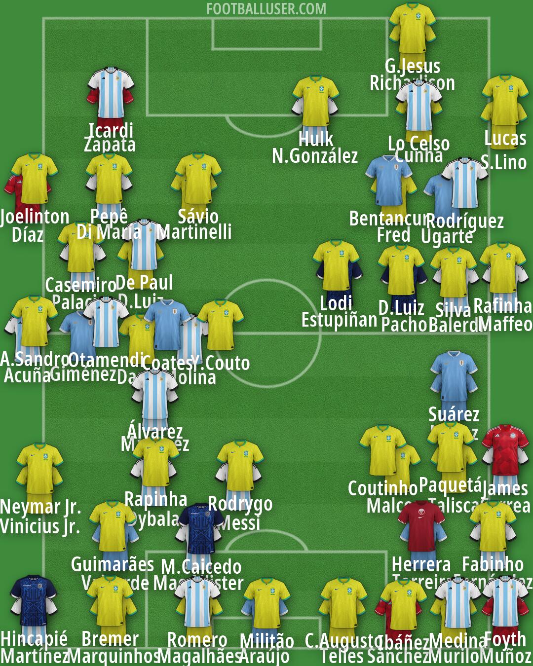 Custom Team Formation 2024 | FootballUser.com