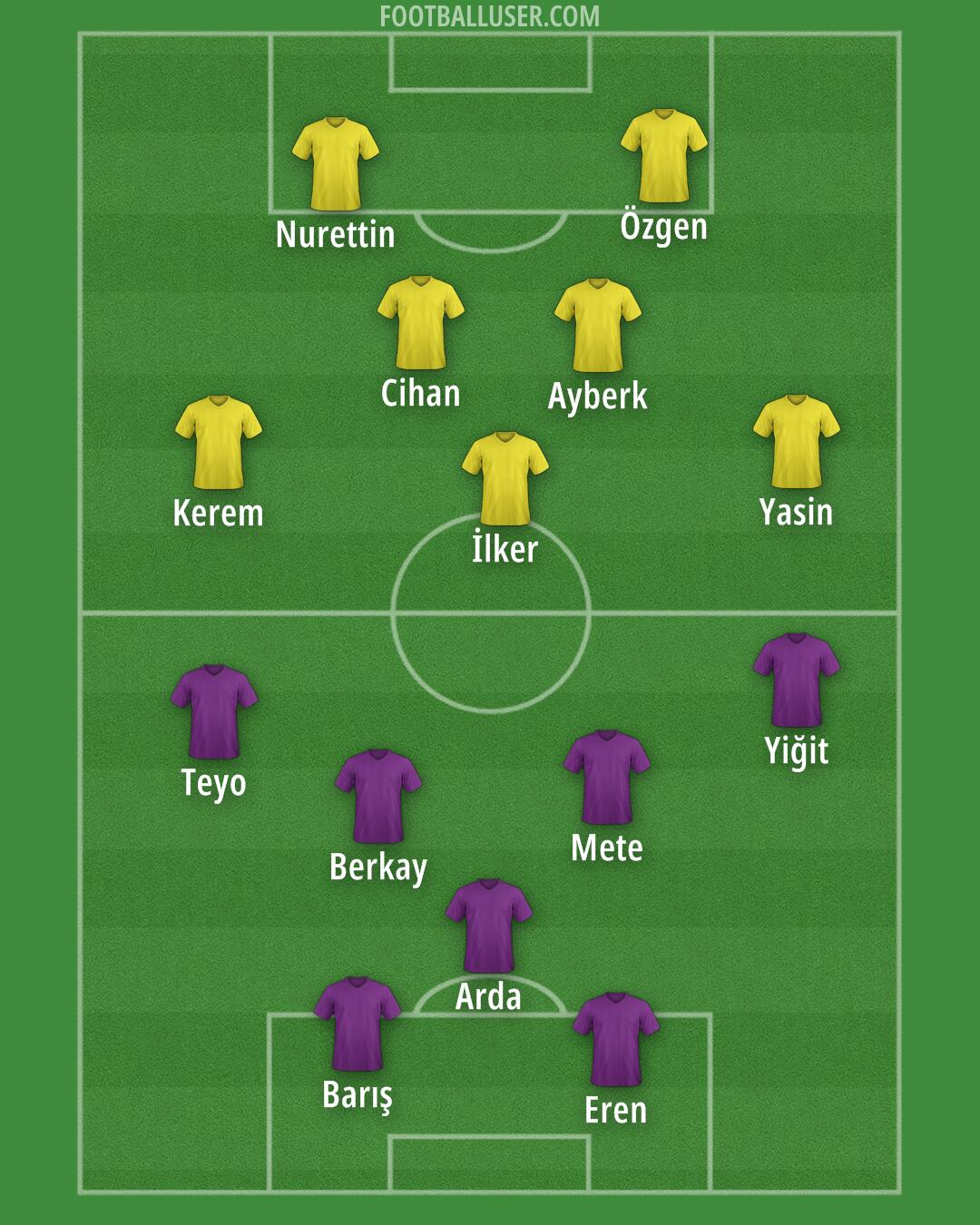 Custom Team Formation 2024 | FootballUser.com