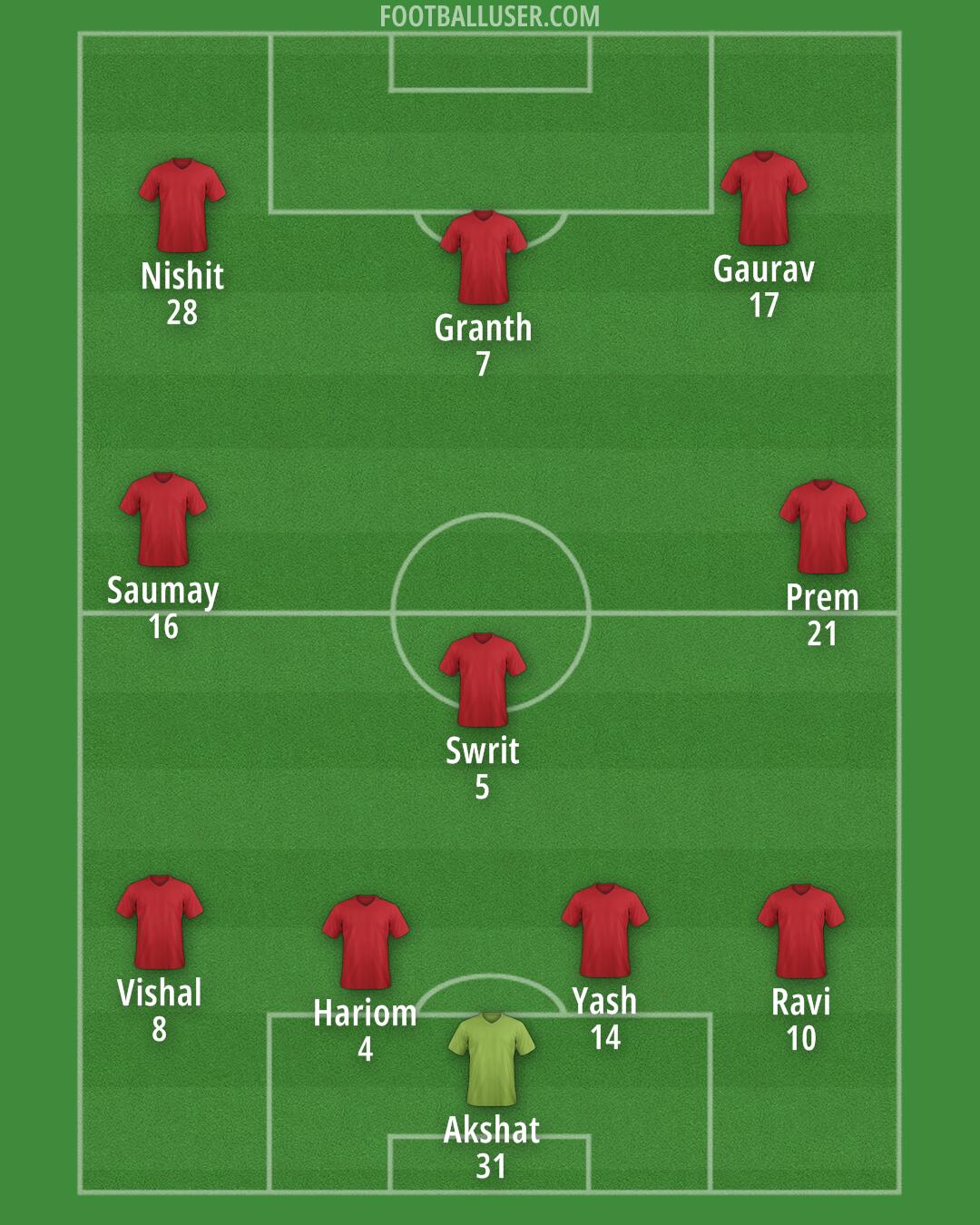 Custom Team Formation 2024 | FootballUser.com