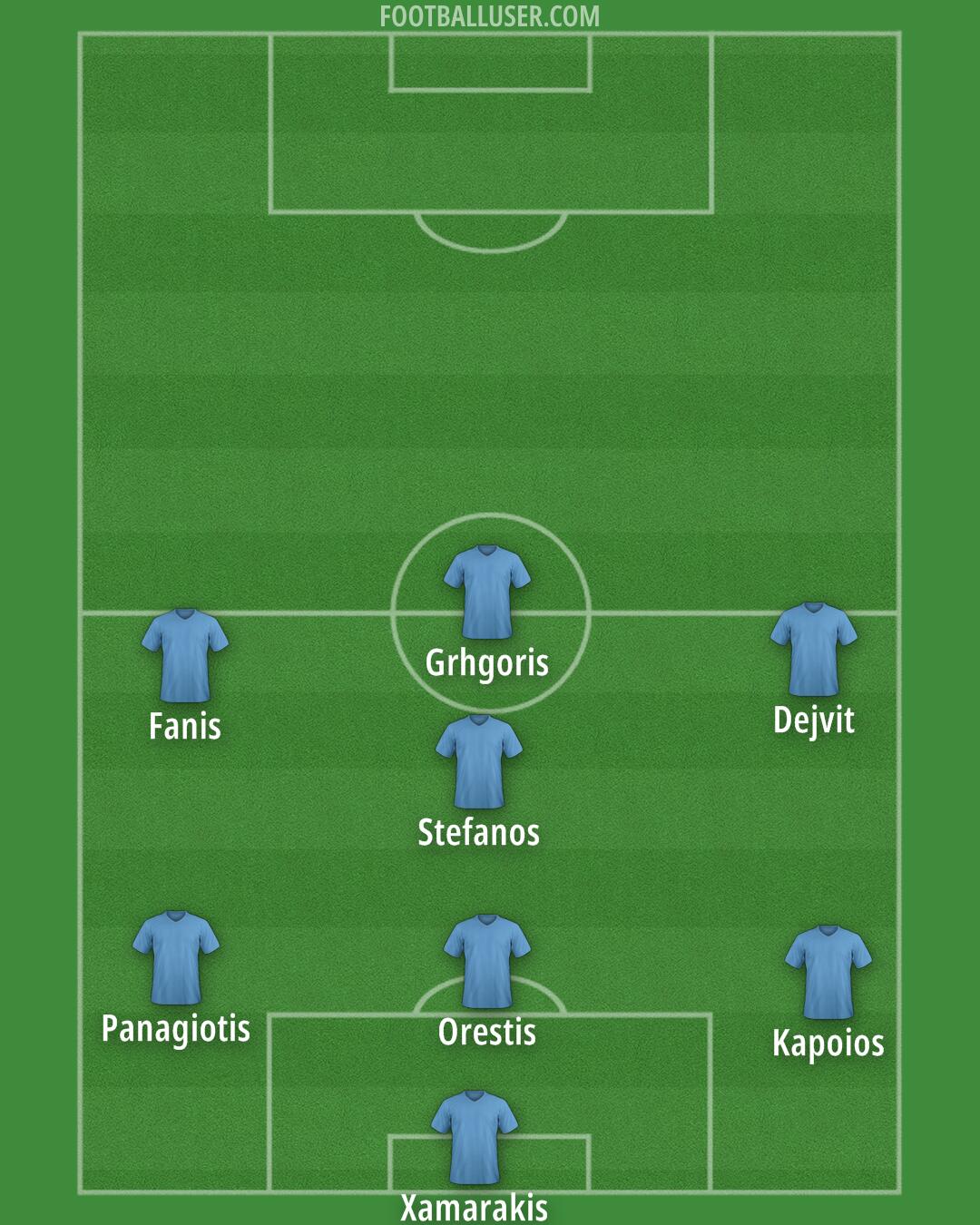 Custom Team Formation 2024 | FootballUser.com