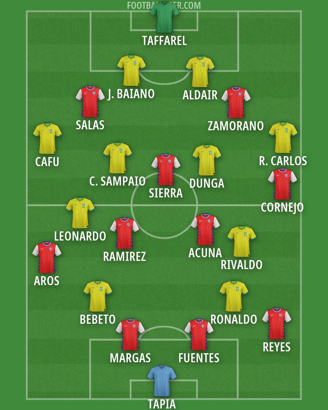 Custom Team Formation 2024 | FootballUser.com