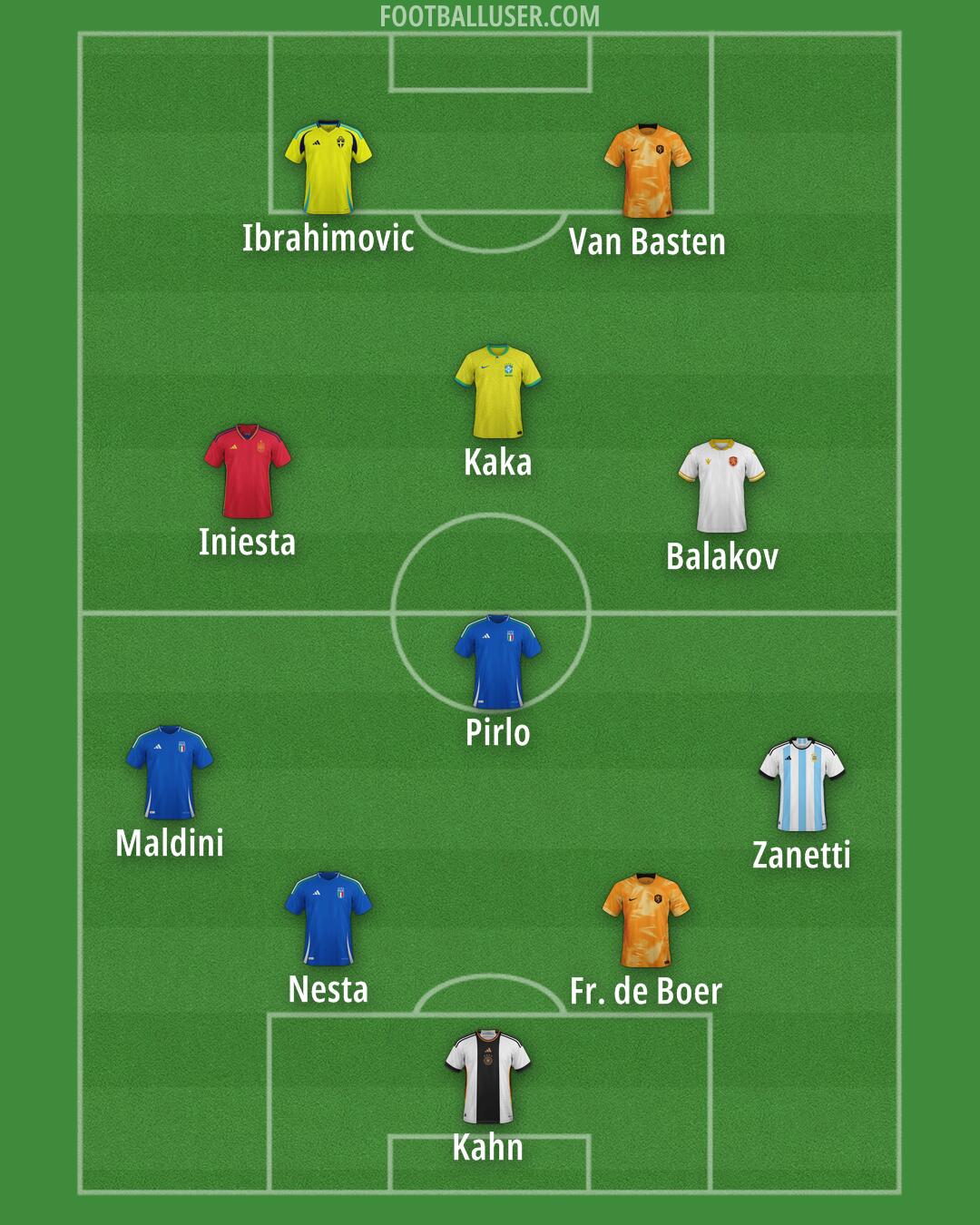 Custom Team Formation 2024 | FootballUser.com