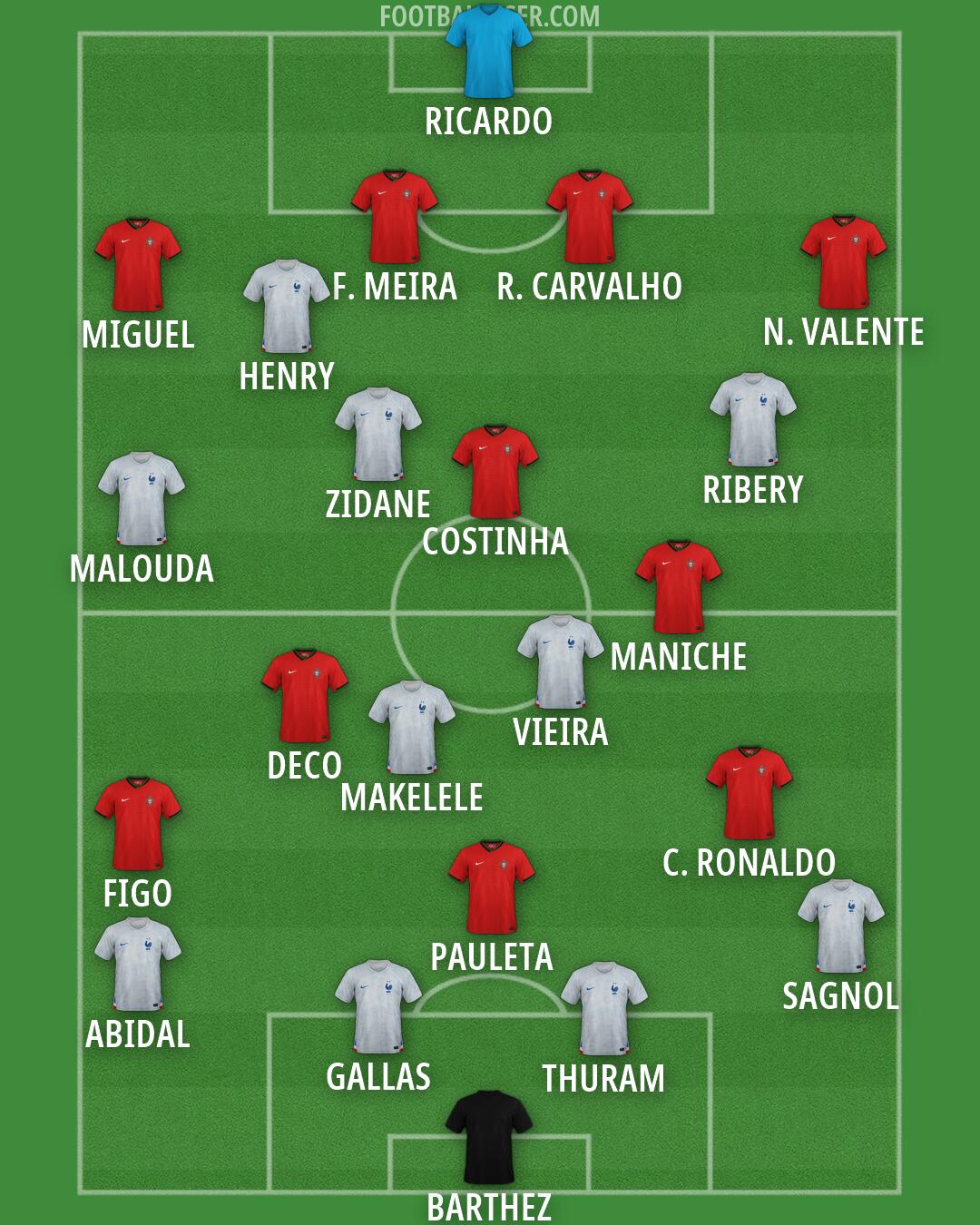 Custom Team Formation 2024 | FootballUser.com