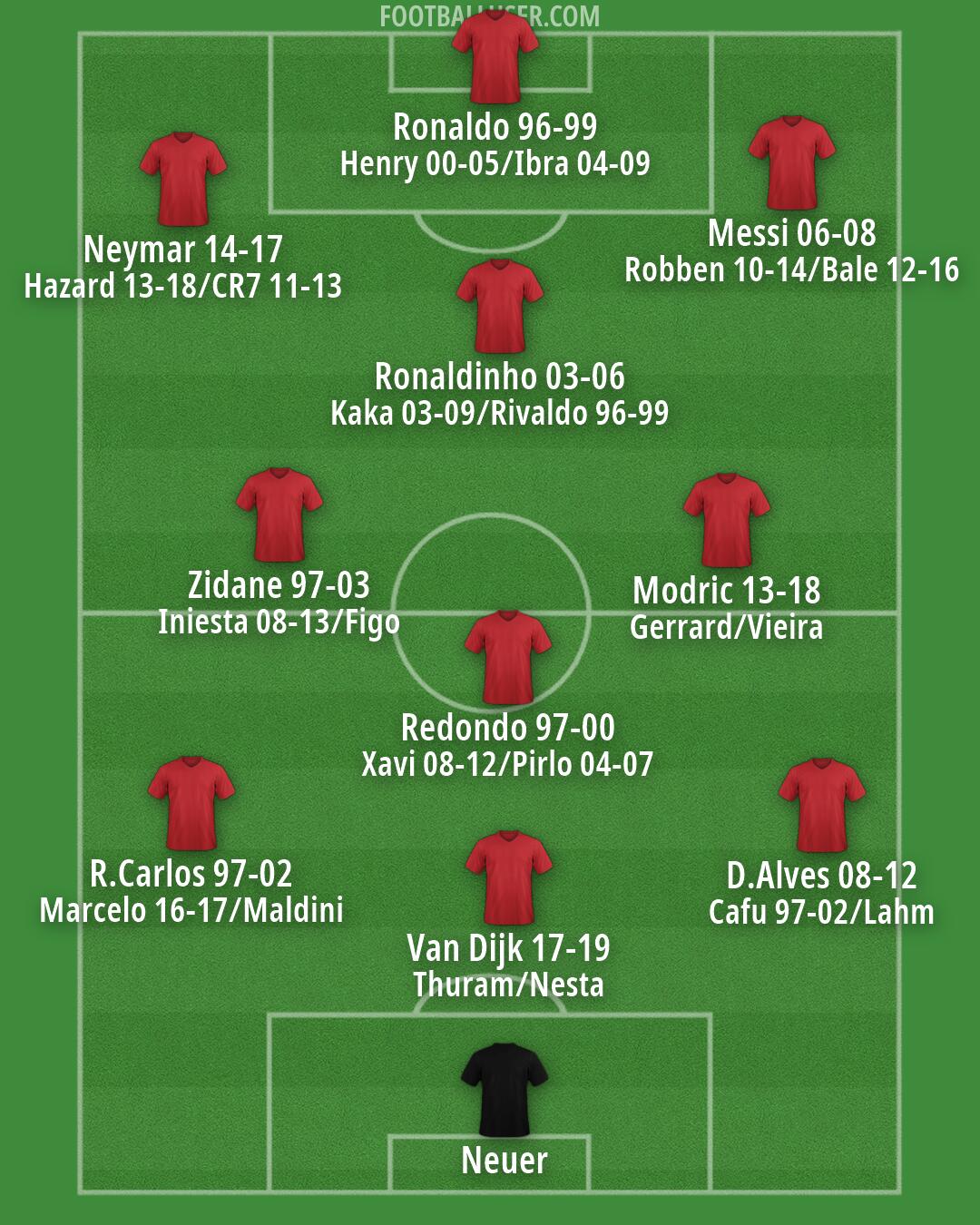 Custom Team Formation 2024 | FootballUser.com