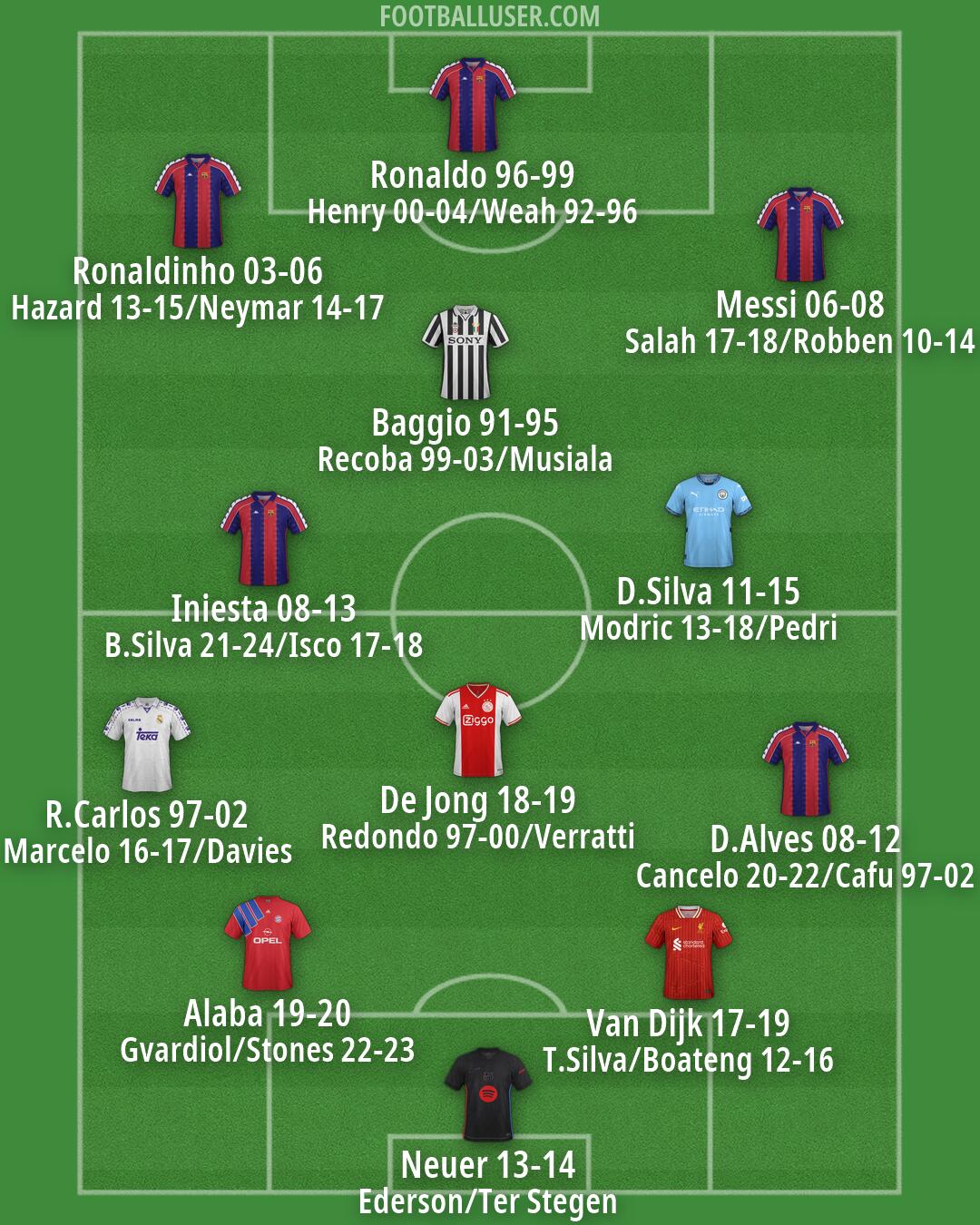 Custom Team Formation 2024 | FootballUser.com
