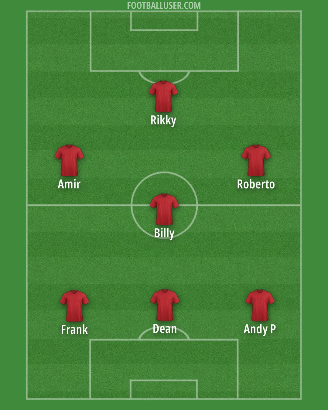 Custom Team Formation 2025 | FootballUser.com