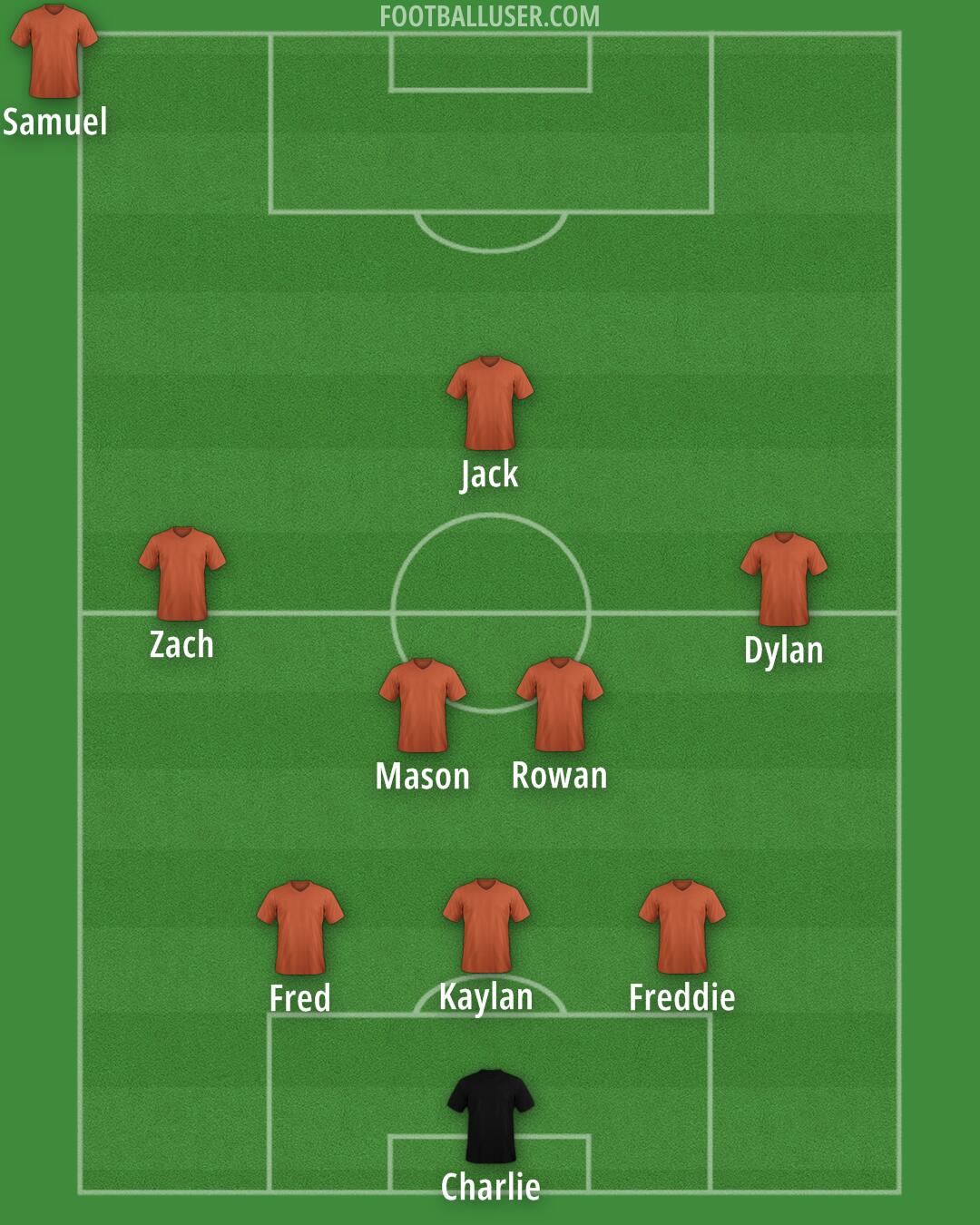 Custom Team Formation 2025 | FootballUser.com