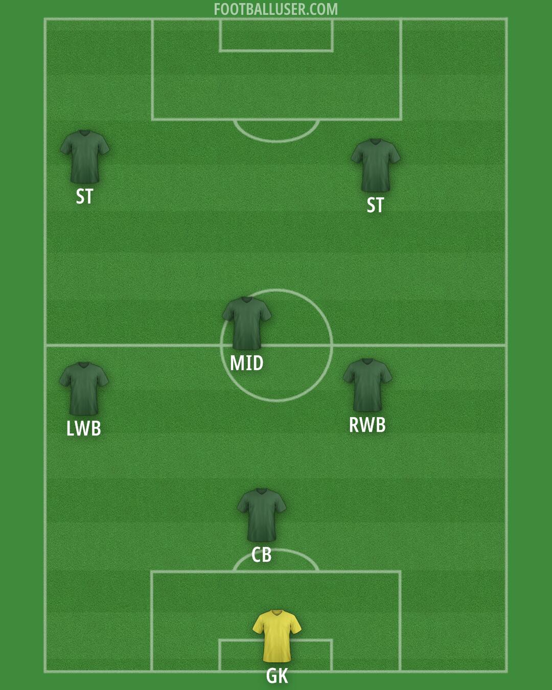 Custom Team Formation 2025 | FootballUser.com