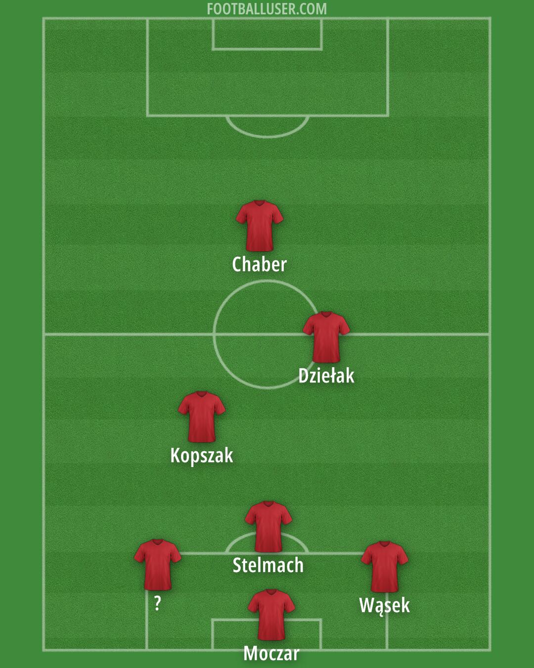 Custom Team Formation 2025 | FootballUser.com