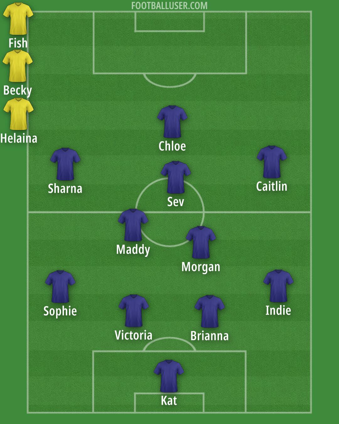 Custom Team Formation 2025 | FootballUser.com