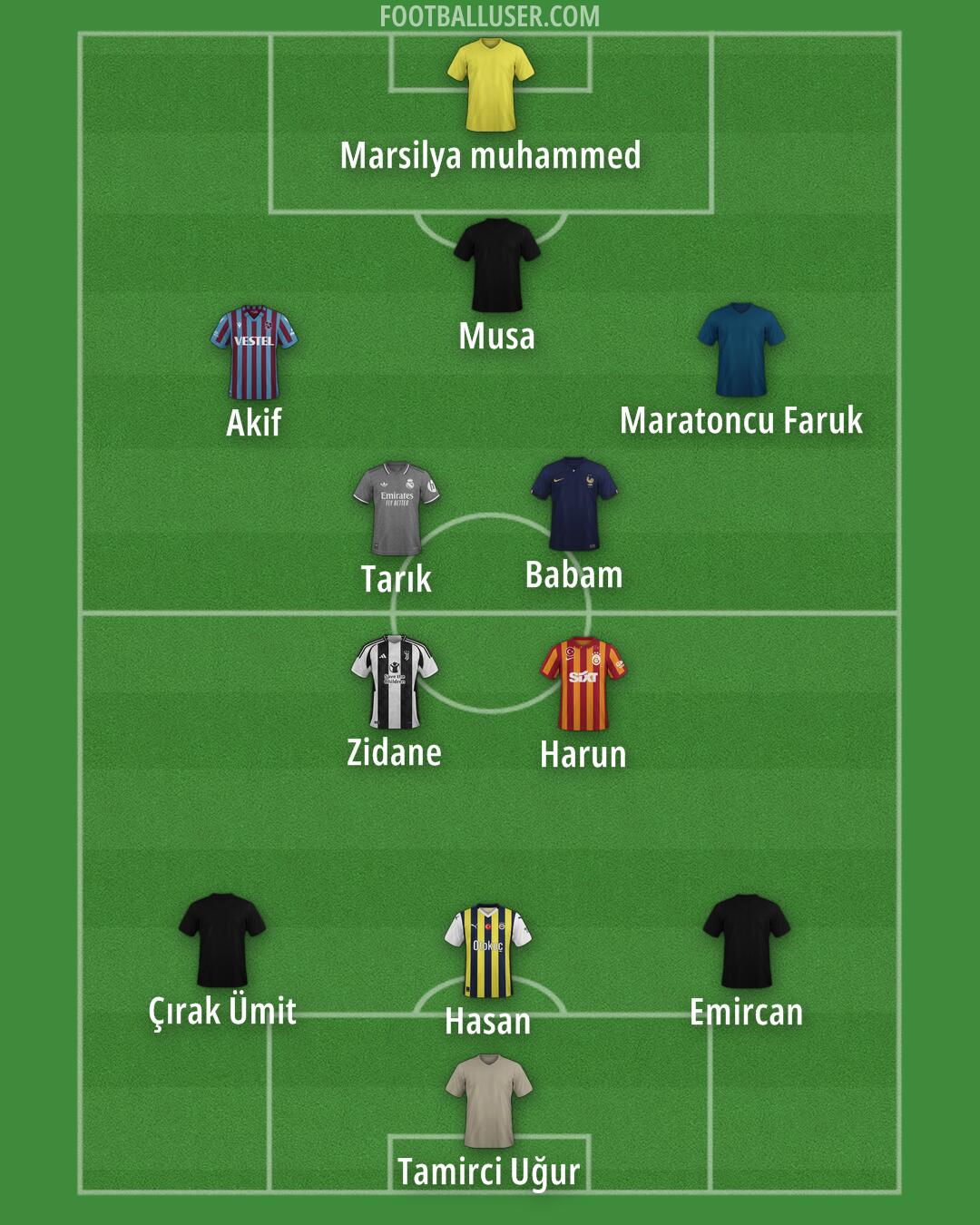 Custom Team Formation 2025 | FootballUser.com