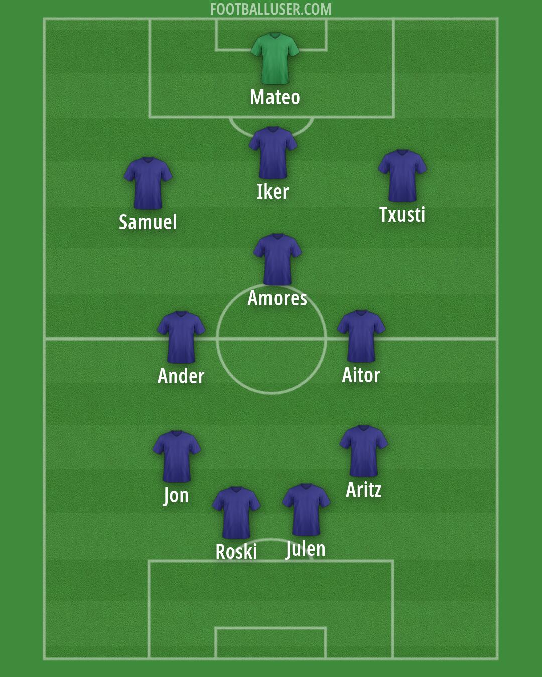 Custom Team Formation 2025 | FootballUser.com