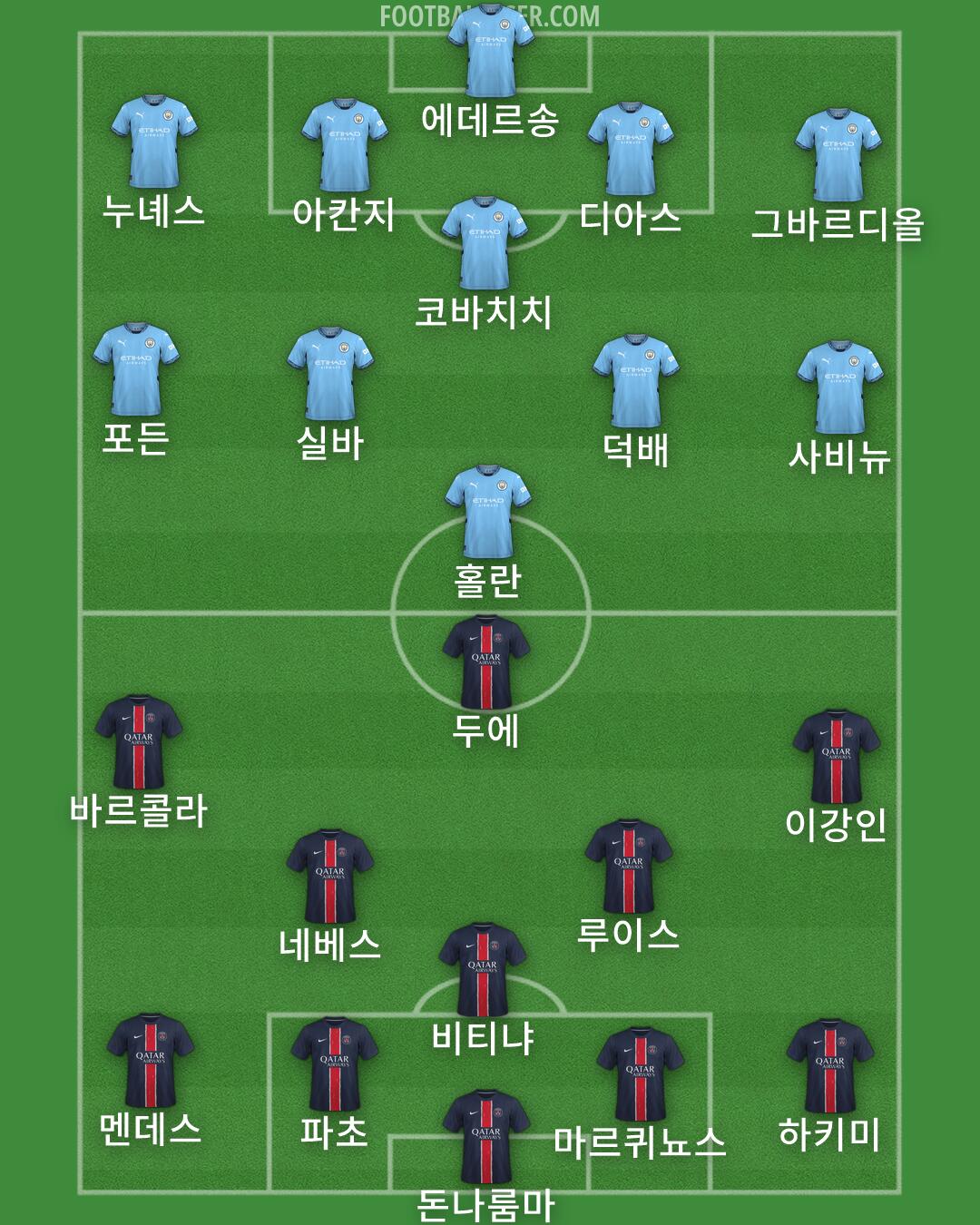 Custom Team Formation 2025 | FootballUser.com