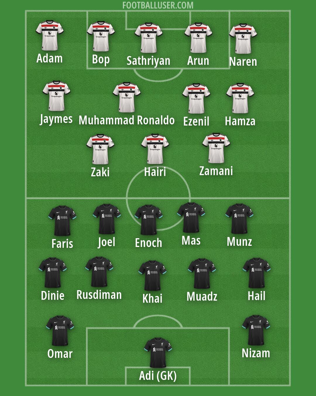 Custom Team Formation 2025 | FootballUser.com