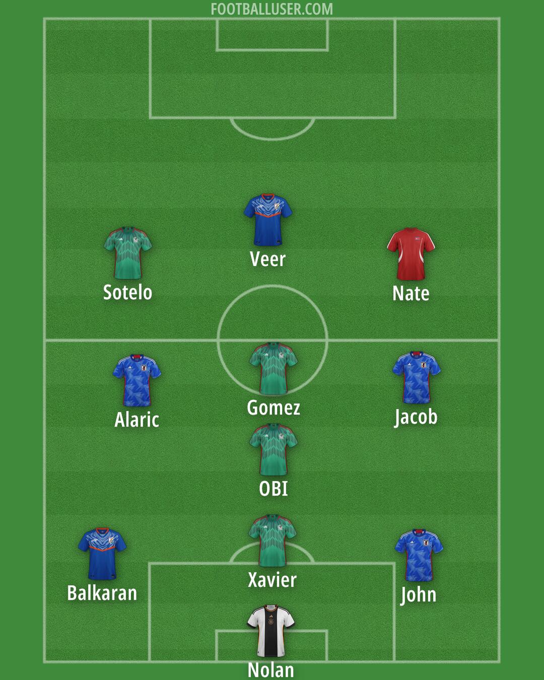 Custom Team Formation 2025 | FootballUser.com