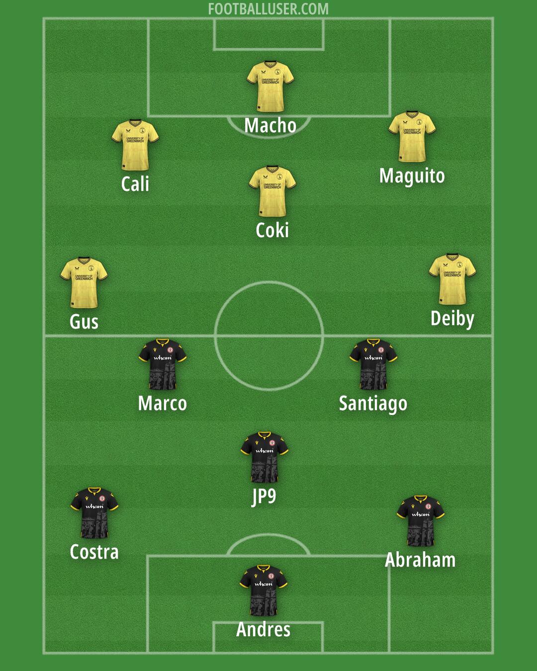 Custom Team Formation 2025 | FootballUser.com