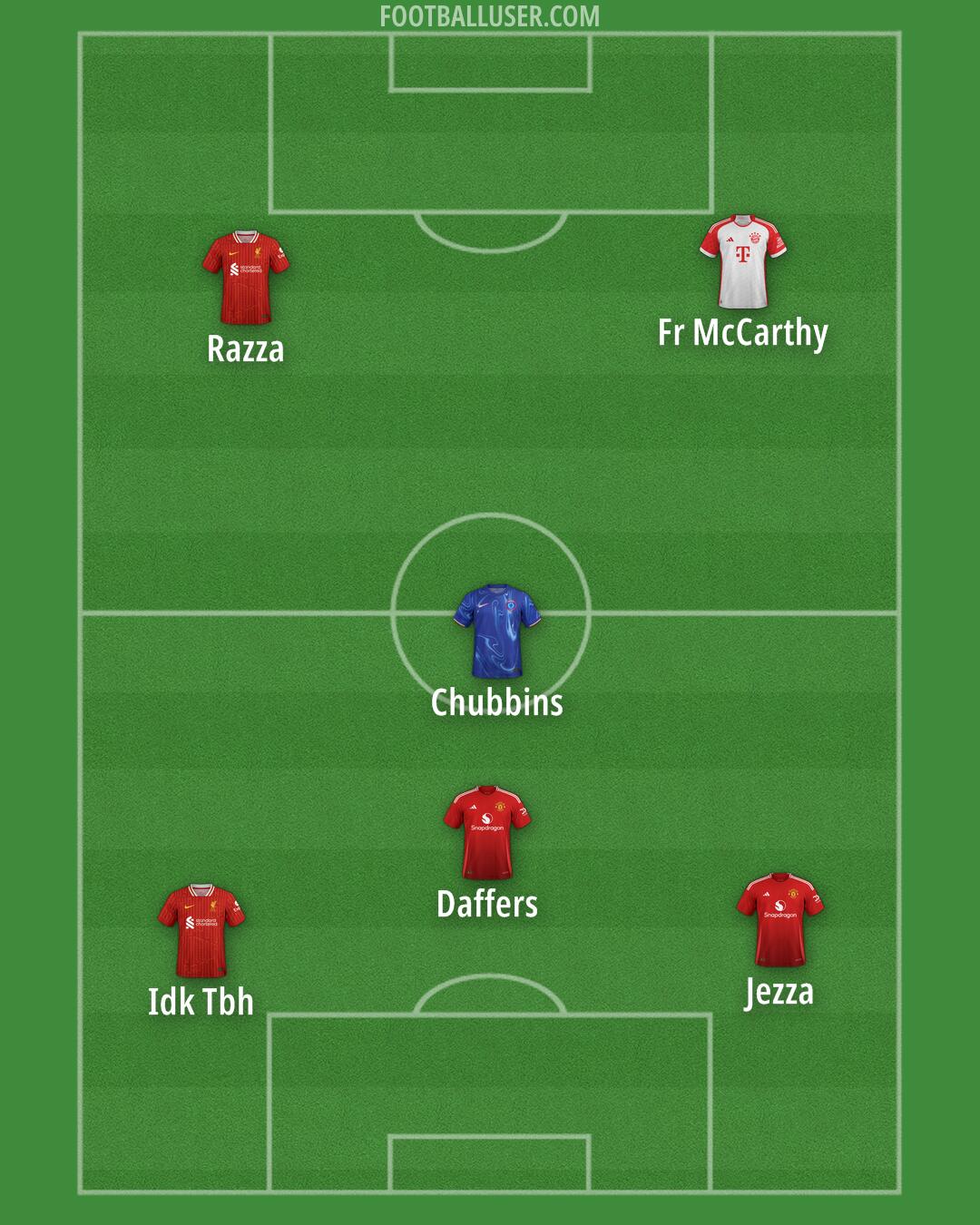 Custom Team Formation 2025 | FootballUser.com