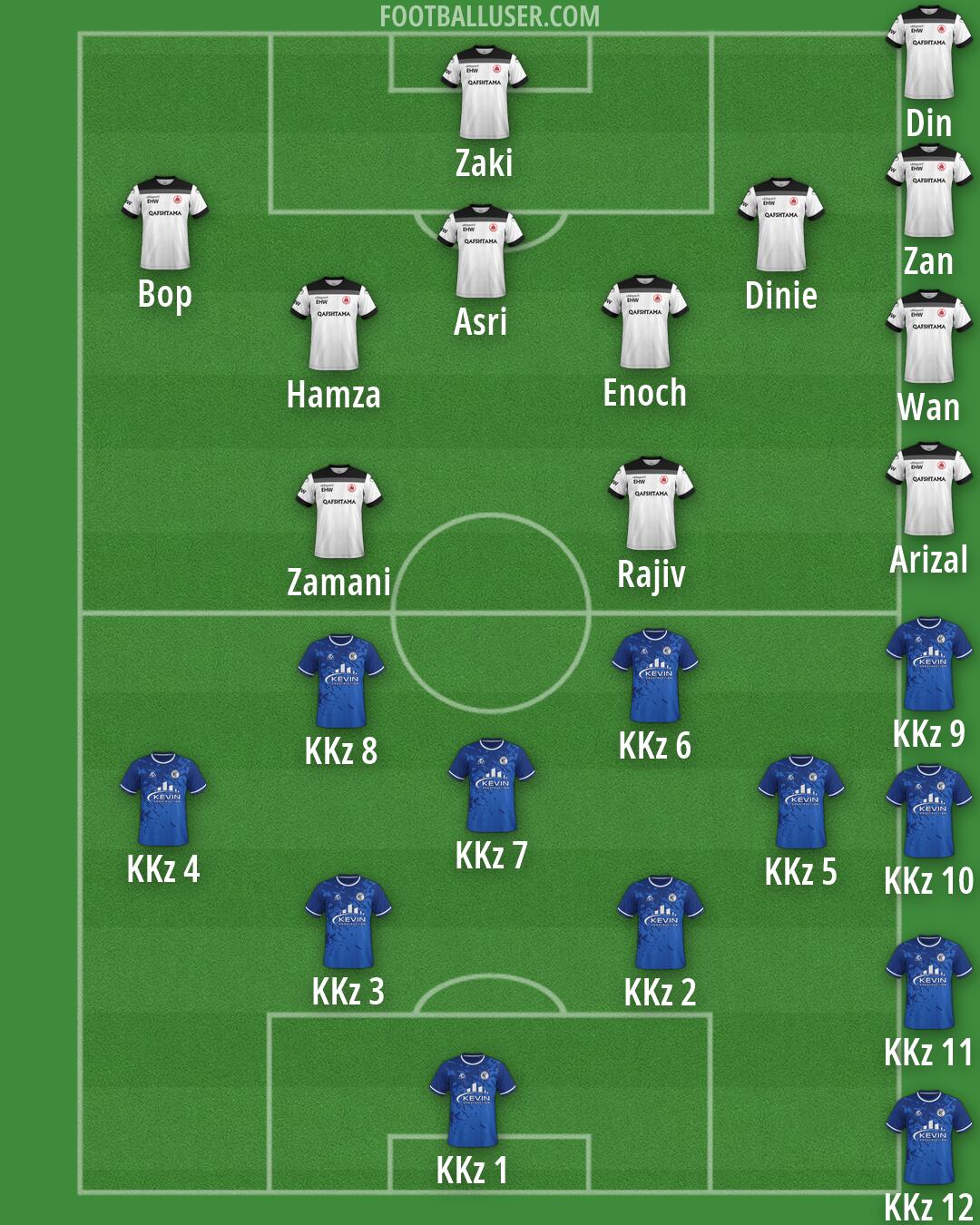 Custom Team Formation 2025 | FootballUser.com