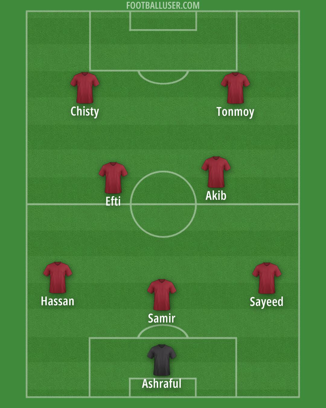 Custom Team Formation 2025 | FootballUser.com