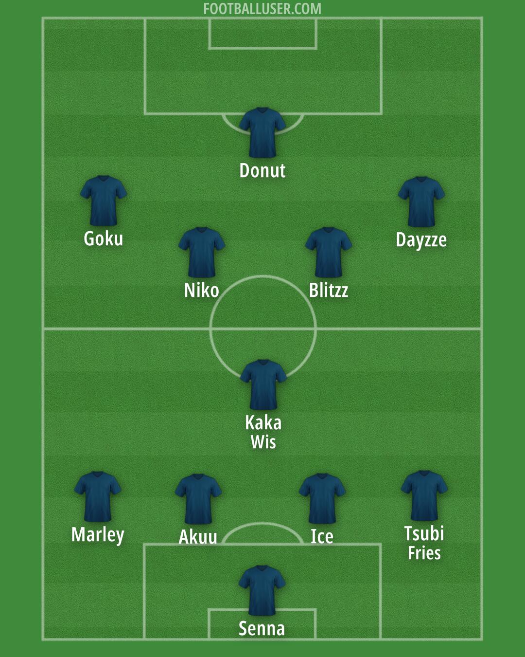 Custom Team Formation 2025 | FootballUser.com