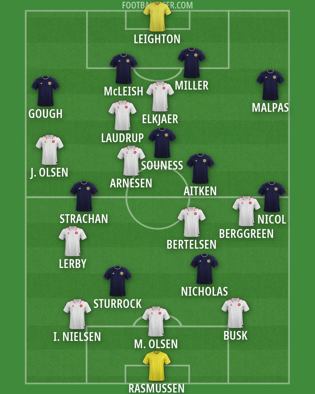 Custom Team Formation 2025 | FootballUser.com