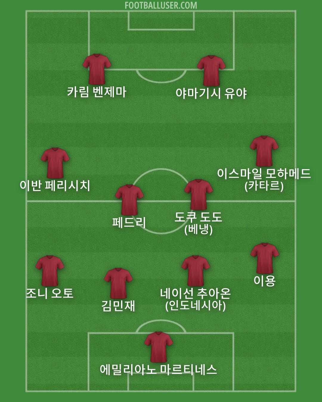 Custom Team Formation 2025 | FootballUser.com