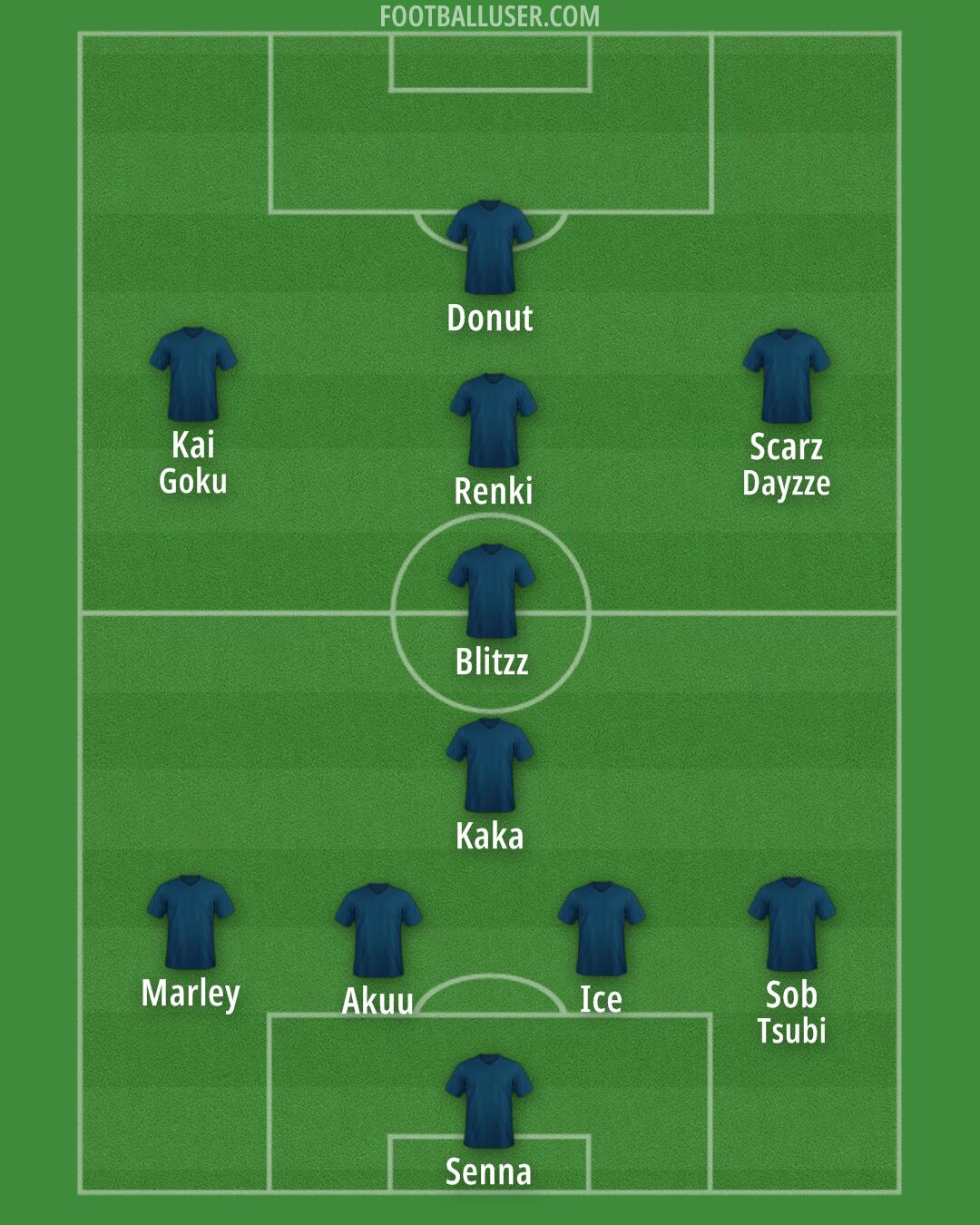 Custom Team Formation 2025 | FootballUser.com