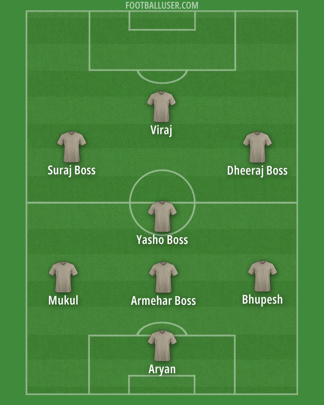 Custom Team Formation 2025 | FootballUser.com