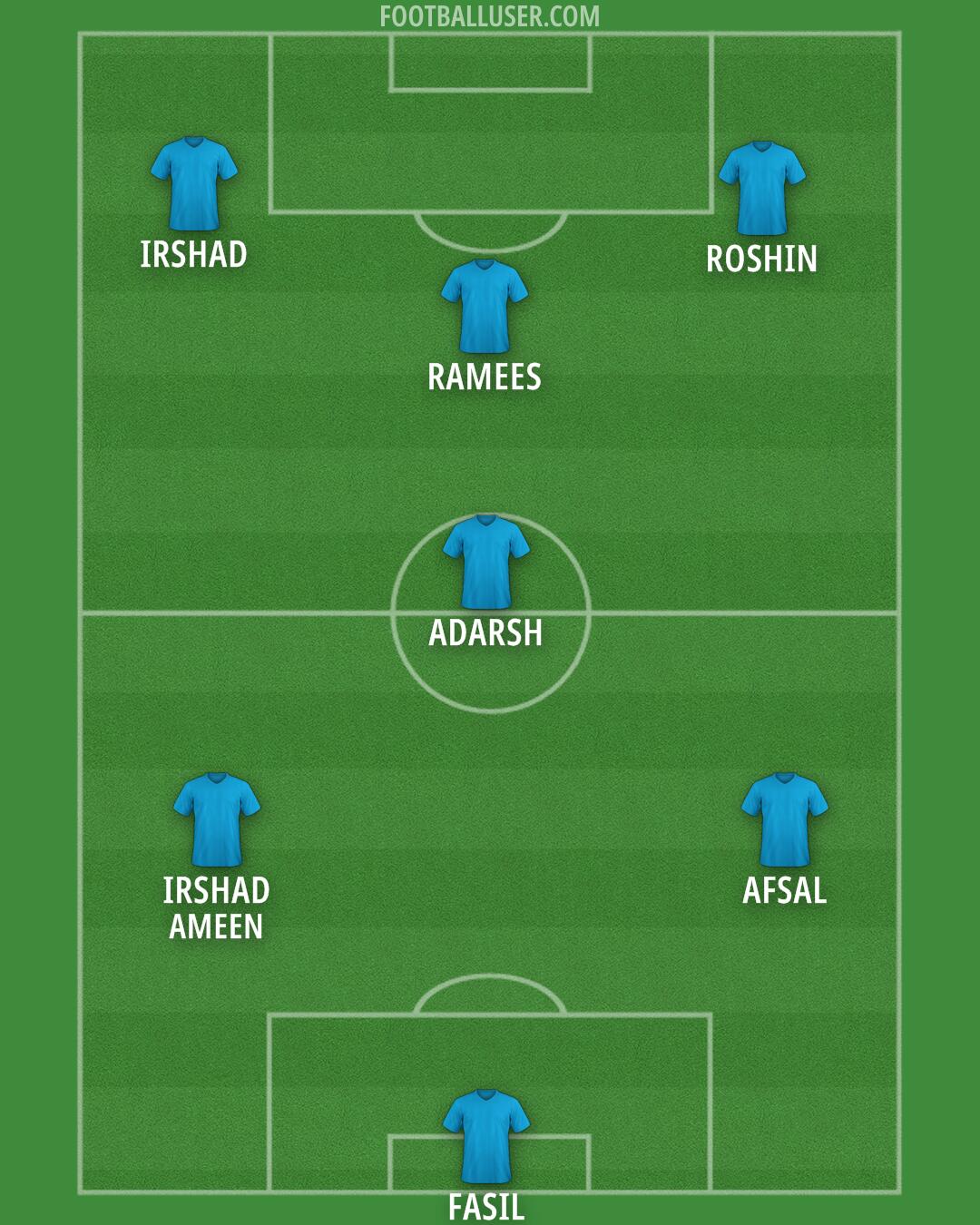 Custom Team Formation 2025 | FootballUser.com