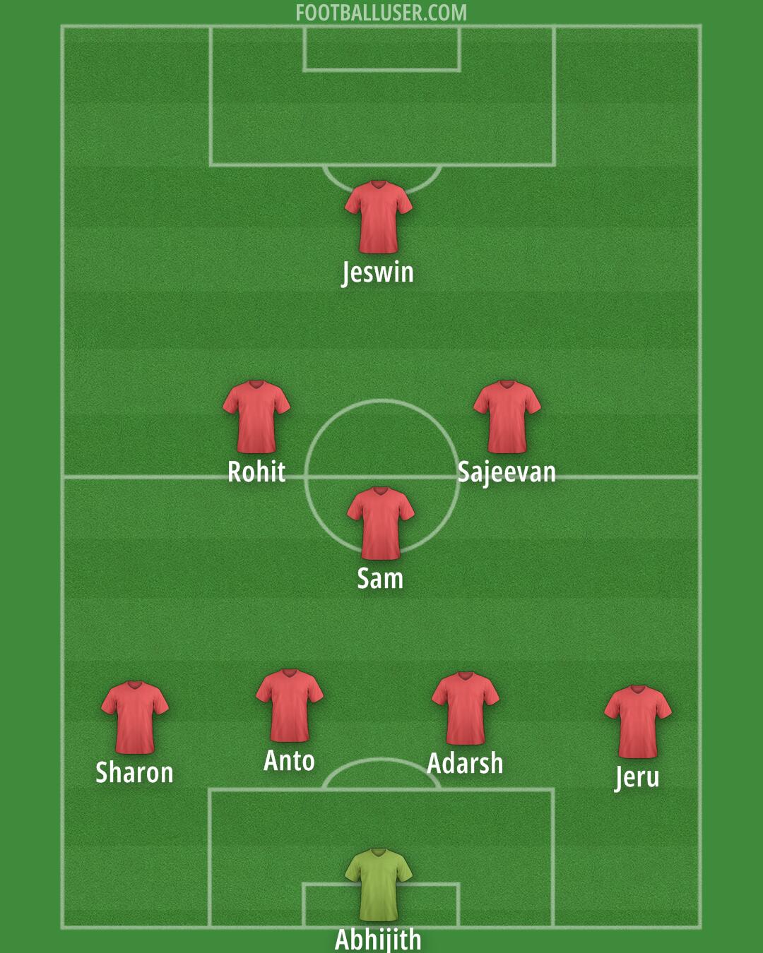 Custom Team Formation 2025 | FootballUser.com