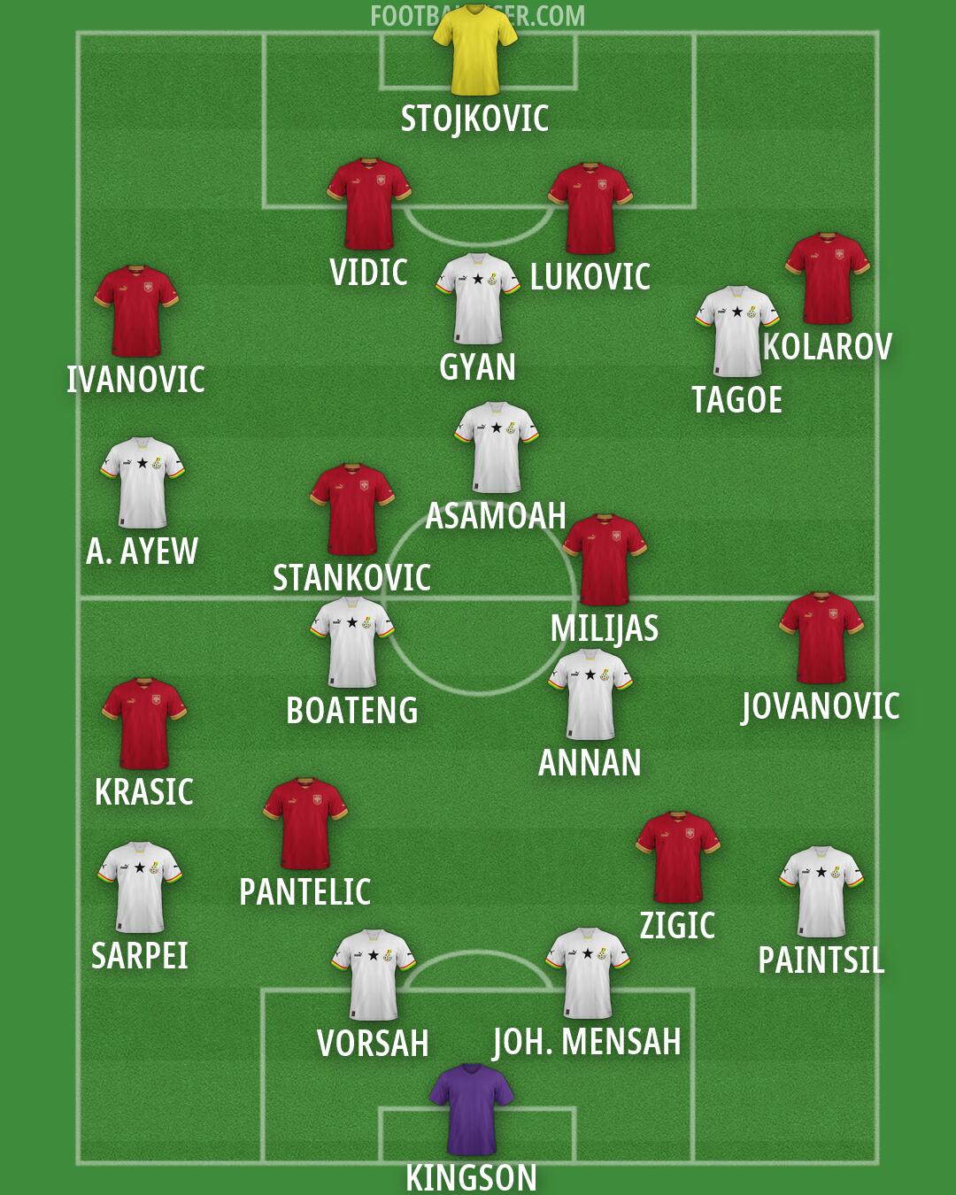 Custom Team Formation 2025 | FootballUser.com