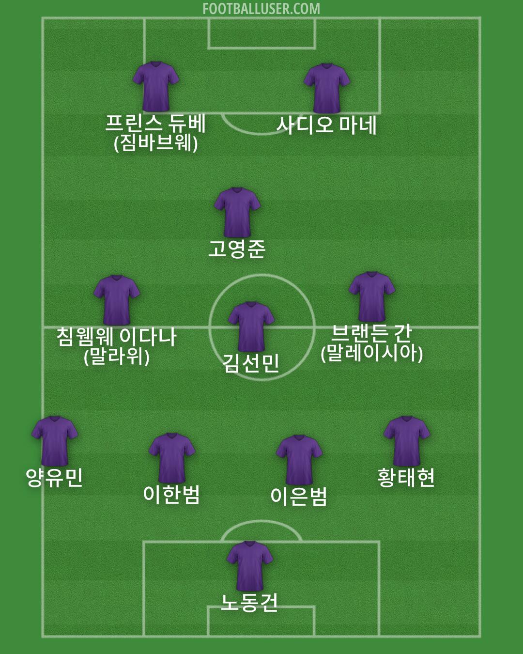 Custom Team Formation 2025 | FootballUser.com