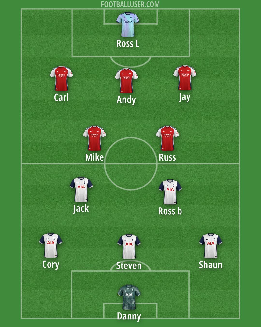 Custom Team Formation 2025 | FootballUser.com