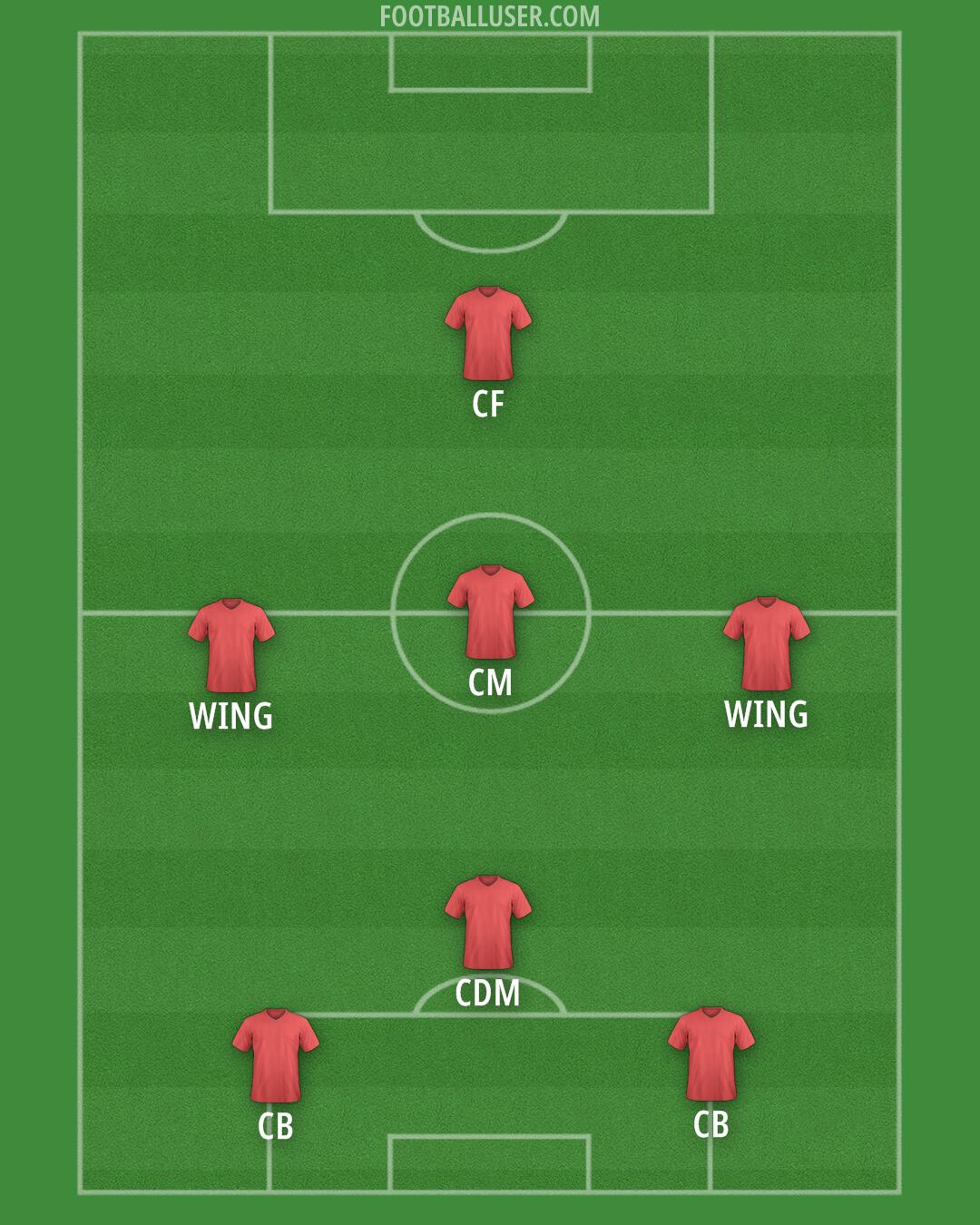 Custom Team Formation 2025 | FootballUser.com