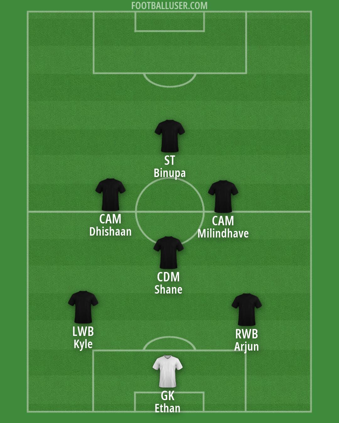 Custom Team Formation 2025 | FootballUser.com